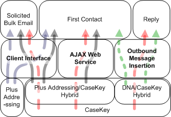 Message Keys | Geobytes